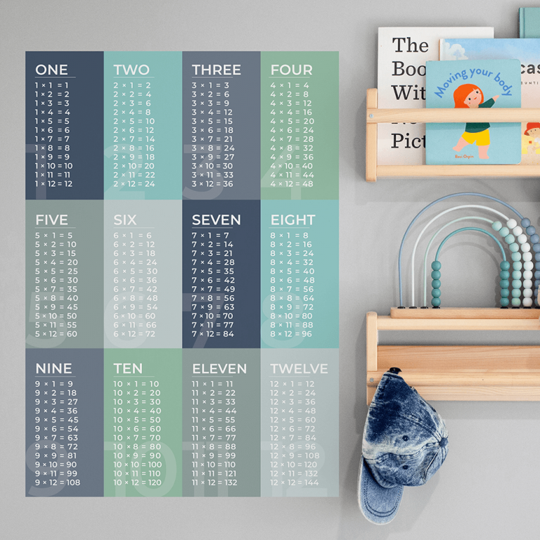 Times Tables - Wall Decals - Mint Art Co