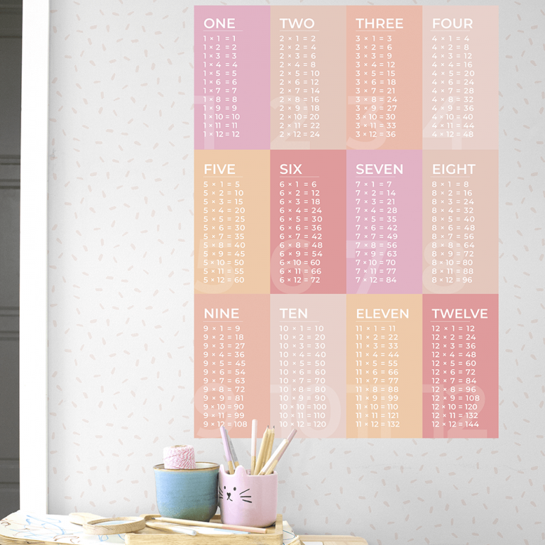Times Tables - Wall Decals - Mint Art Co